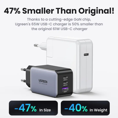 Ugreen 65W Gan Nexode