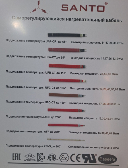 Саморегулирующийся утепляющие кабеля по Узбекистану оптом