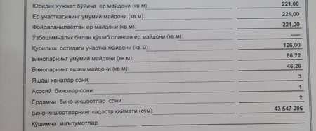 Продаётся дом на метро Б.И.Й Дагестанская. Участок 2 сотки