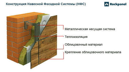 Rockpanel Premium Базальт - Престижные и уникальные фасадные решения