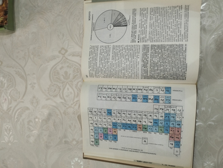 Энциклопедия по химии