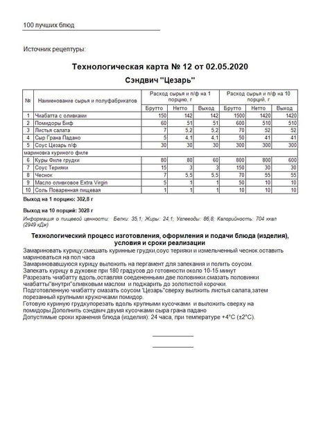 Технологические карты,калькуляция,каллорийность блюд.