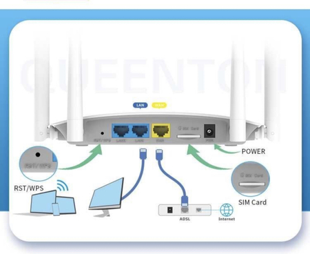 Lb link CPE 450H 4G router. Simcard.Симкартали роутер