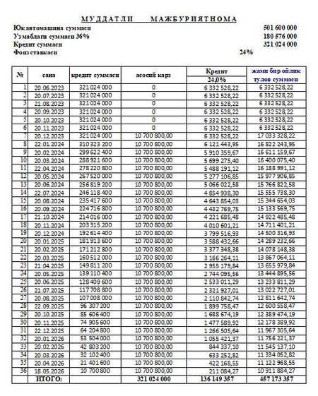 Автофургон Howo V56X 18 тонна. Акция нархда