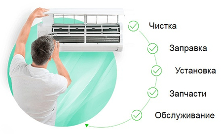 Чистка мойка кондиционеров !