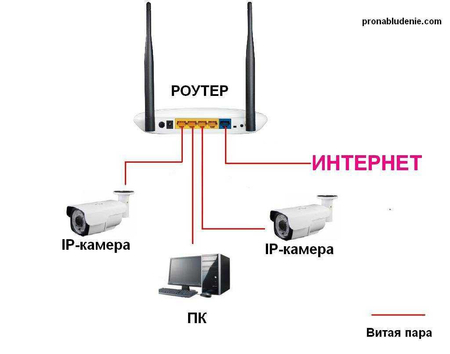 Мастер по ремонту и обслуживания видеонаблюдения