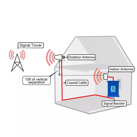 репитор для усиления сотовой связи и интернет 4g