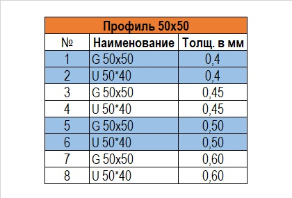 Профиль Ж/У.  Барча ўлчамдаги турлари мавжуд