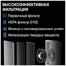 Продаю очиститель воздуха Xiaomi Smartmi E1 Глобал