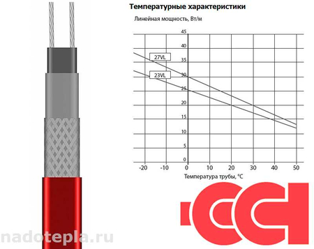 Саморегулирующийся нагревательный кабель VL 