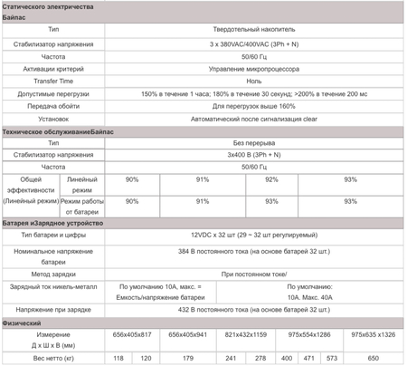 Сверхмощный Онлайн UPS 80kva (без батарей)
