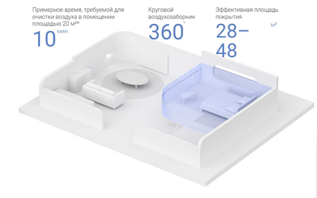 ПРОДАМ Xiaomi Mi Air Purifier 4 Очиститель воздуха (GLOBAL).