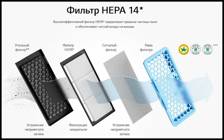NEW! Пылесос LG VC73189NHTB (Kompressor) с бесплатной доставкой