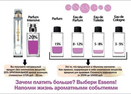 Духи Essens - лучшая альтернатива дорогим брендам! 20% аромаэссенции!