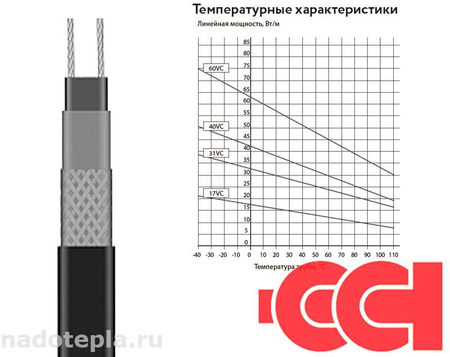 Саморегулирующийся нагревательный кабель 60VC2-F 