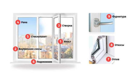 Пластиковые окна Akfa rom eshiklar Алюминиевые двери Termo