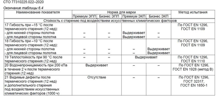 Рулонный кровельный и гидроизоляционный материал 