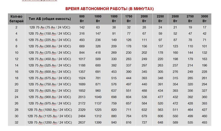 Инвертер Tripp-lite APSX3024SW б/у