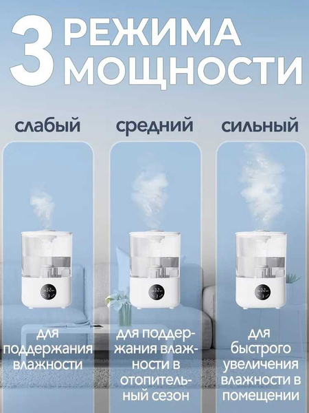 Умный увлажнитель воздуха Xiaomi Lydsto Humidifier F100S 2.5 л, EU
