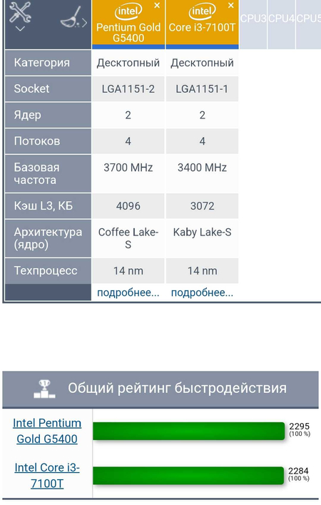 НеДоРоГо G5400(=Core_i3-7100t) / 8Gb_DDR4 / 240Gb_SSD / GT730_2Gb_DDR5