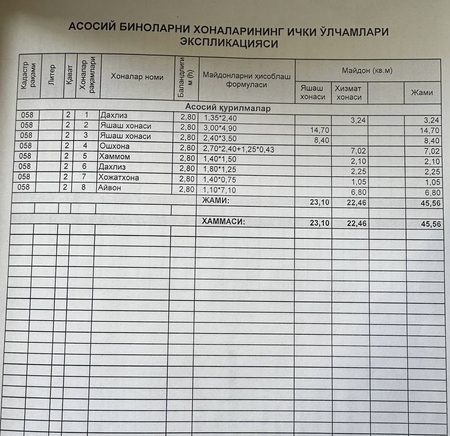 Квартира цум, 110 ш