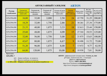 Газоблок автоклавный ARTON