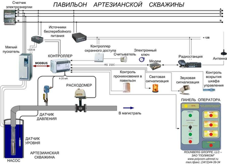 импортозамещение  разработка ремонт  обновление программ,техники