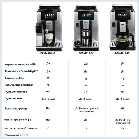 Кофе машина Delonghi Primadonna SOUL