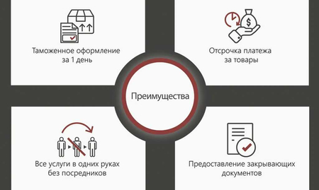 Божхона брокерлик хизматлари (Таможенно-брокерские услуги)