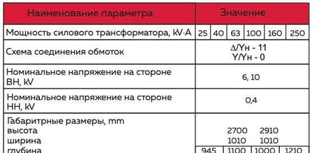 Transformator KTPS 160 Трансформатор КТПC 250