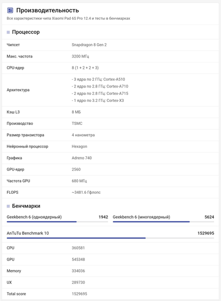Mi Pad 6s pro 8/256