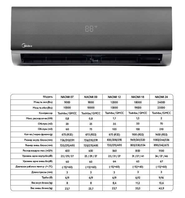 Кондиционер Midea модель Naomi-18 Inverter | Low voltage 135-265V