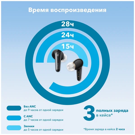 Беспроводные наушники Anker Soundcore Liberty 4 Черный
