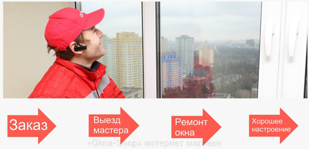 Ремонт окон. Регулировка окон Akfa. Акфа ремонт. Установка окон Akfa