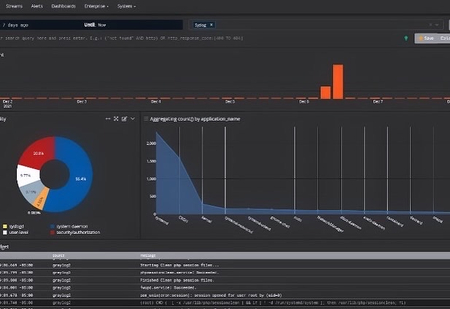 Zabbix Graylog Server