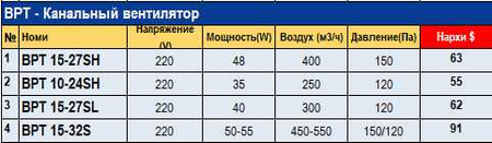 Потолочный вентилятор Stronbull BPT VentStore.uz