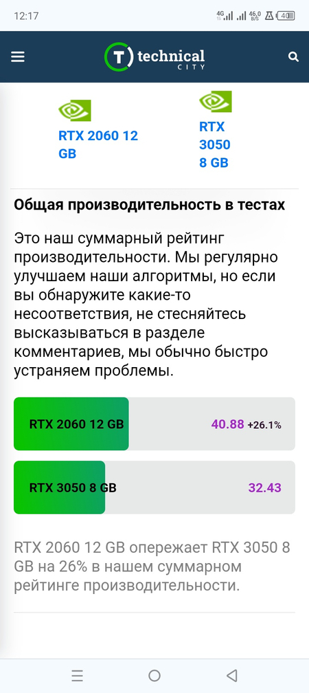 Видеокарта Palit 2060 Dual 12 Gb