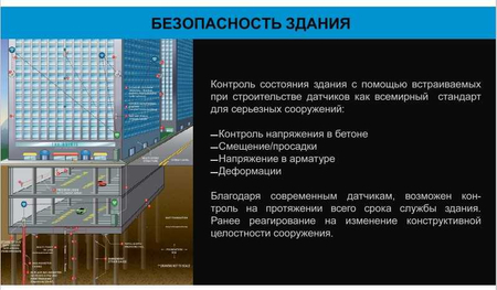 Автоматизация зданий, умные дома SCADA