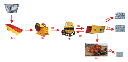 Дробилка Китайский Bauma Baisheng Machinery ва Эрон Kubesh Machinery