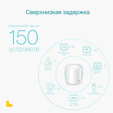 Роутер (Router) TP-Link Deco X50 (1 pack)/AX3000 Wi-Fi6 Home Mesh