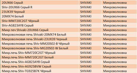 Микротўлқинли печлар! АРЗОН! Микроволновые печи! Artel. SHIVAKI.