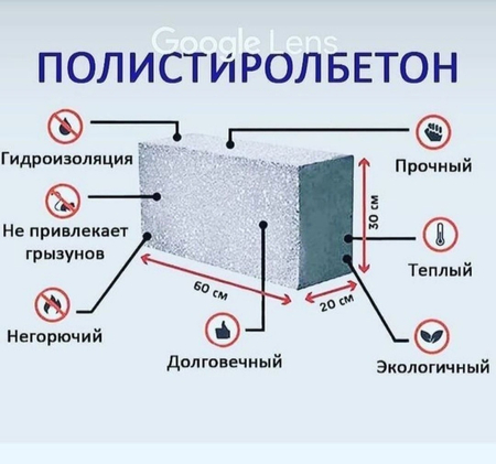 Penablok gisablok