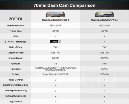 Видеорегистратор Xiaomi 70Mai S500 3K DVR + Rear Cam NEW, камера видео