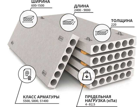 плита, бетон, ФБС, plita, beton, FBS