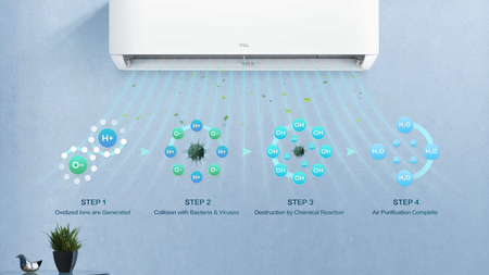 Кондиционер TCL T-Pro 12 Inverter/Нереальные цены+Бесплатная доставка