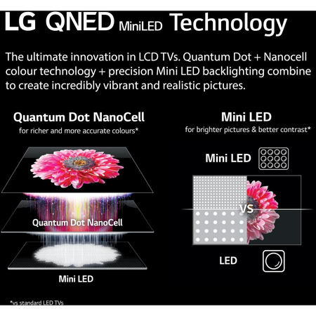 Телевизор 50QNED816QA LG QNED MiniLED 4K 50'' NanoCell Neo QLED (2022)