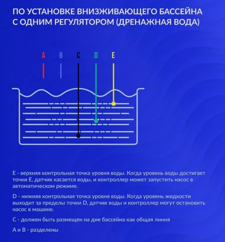 Реле уровень воды