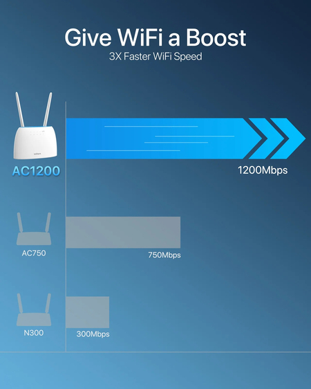 Роутер ioGiant 4G LTE sim MR1, белый по низкой цене + за 120тыс 100GB