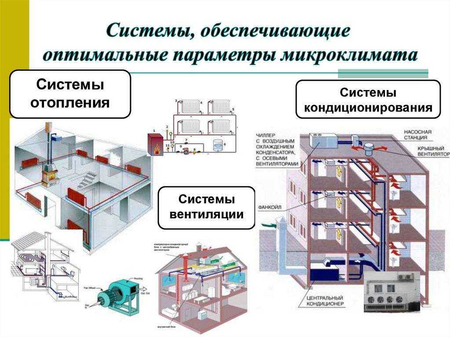 Системы вентиляции и кондиционирования под ключ