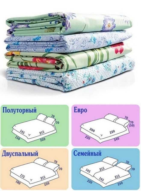 Пошив постельного белья на заказ
